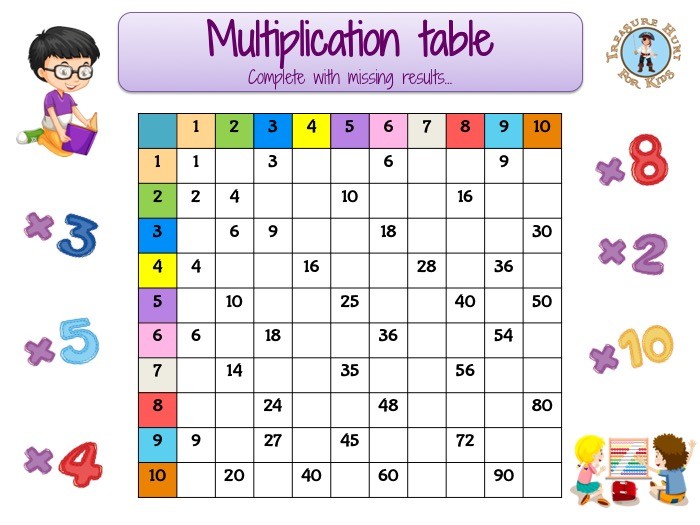 Print Times Tables For Kids Hetylocker