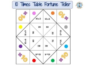 Times tables fortune tellers (cootie catchers) - Treasure hunt 4 Kids