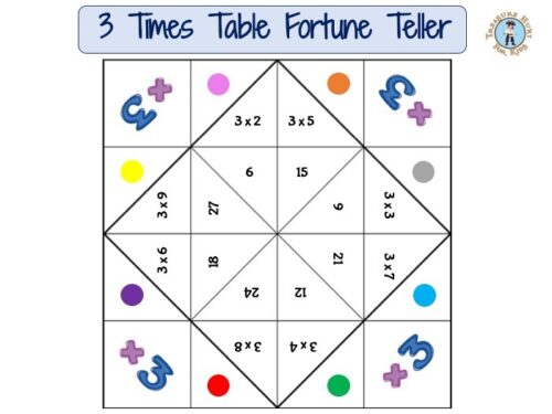 Times tables fortune tellers (cootie catchers) - Treasure hunt 4 Kids