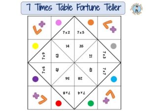 Times tables fortune tellers (cootie catchers) - Treasure hunt 4 Kids